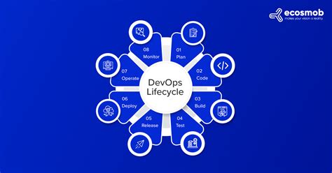devops lifecycle a complete guide