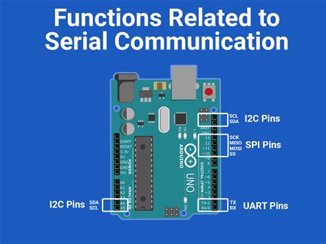 Basic Functions Related To Serial Communication In Arduino Ardu