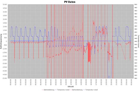 Java Correct Displaying Of A Second Y Axis JFreeChart Stack Overflow