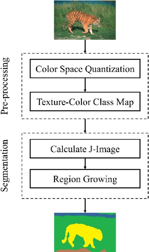 [pdf] deep convolutional neural network with knn regression for automatic image annotation