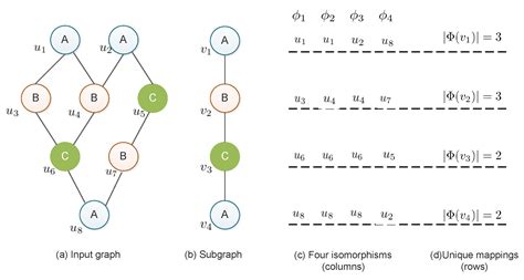 applied sciences free full text a parallel approach for frequent subgraph mining in a single