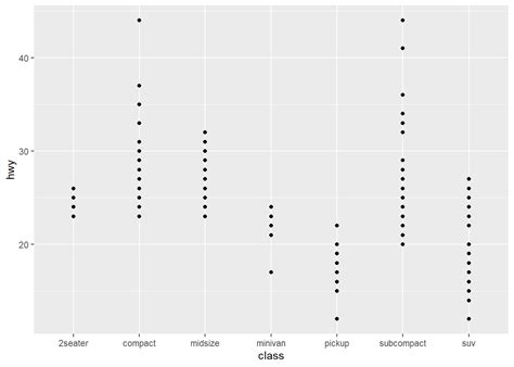 Ggplot 1 Introduction
