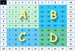 How To Teach Multiplication Tables In Fun Way Elcho Table