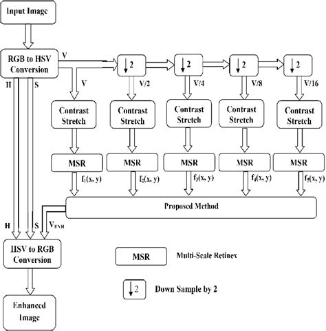 figure 1 from development of multiscale retinex algorithm for medical image enhancement based on