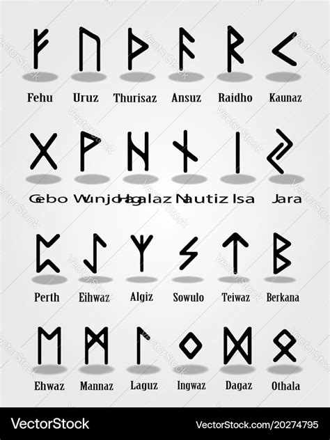 Ancient Rune Alphabet With Names Of Runes Vector Image