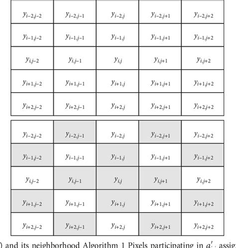 figure 1 from edge preserving median filter and weighted coding with sparse nonlocal