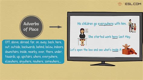 Different Types Of Adverbs With Useful Adverb Examples 7ESL
