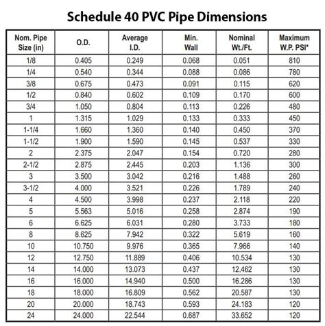 Sch 80 Pipe Specifications At Elaine Weinberg Blog