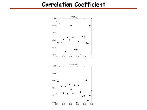 introduction to biostatistics and bioinformatics regression and correlation