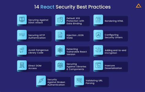 How To Secure Reactjs App Reactjs Security Best Practices To Follow