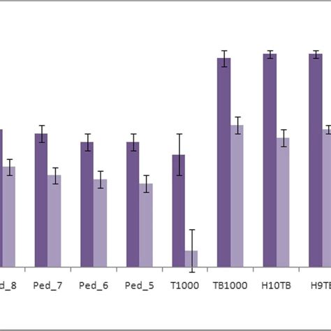 accuracy of breeding value prediction using different prediction download scientific diagram