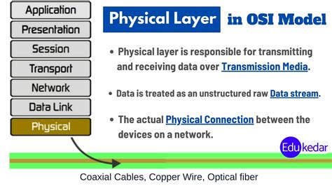 physical layer in osi model functions issues protocols and device