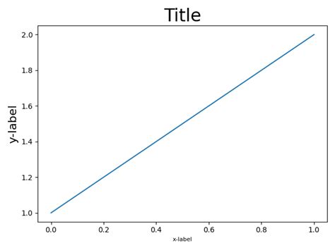 resizing axes with tight layout — matplotlib 3 9 2 documentation