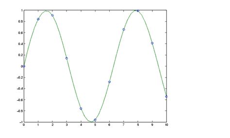 fonctions splines d interpolation