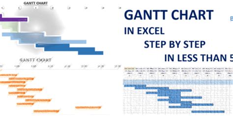 Quick Gantt Chart Step By Step Video And Free Template