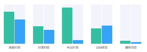 javascript echarts实现柱状图背景色 segmentfault 思否