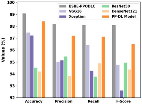 remote sensing free full text block scrambling based encryption with deep learning driven