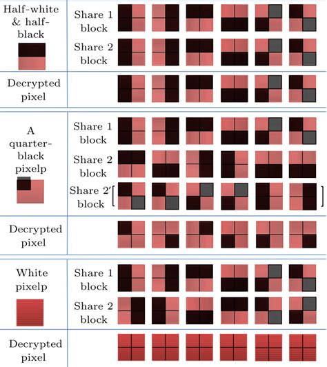 chin phys lett 2017 34 11 114204 invisible visual cryptography