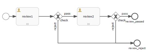 Get Submitted Form Value For A Task When The Task Is Multi Instance