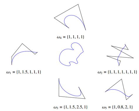 improved algorithms for determining the injectivity of 2d and 3d rational bézier curves