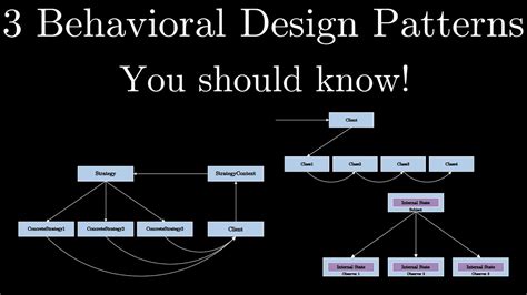 top 3 behavioral design patterns you should now youtube