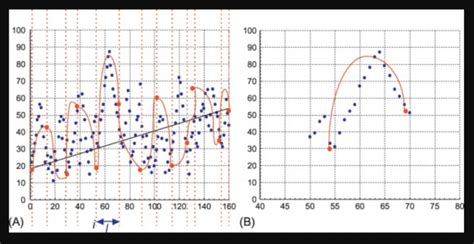 difference between parametric and non parametric data