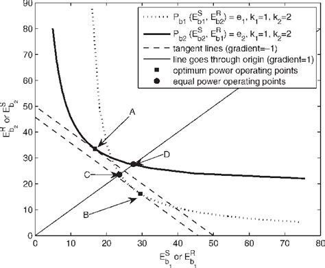 power allocation problem of the amplify and forward cd scheme download scientific diagram