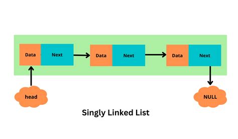 linked list