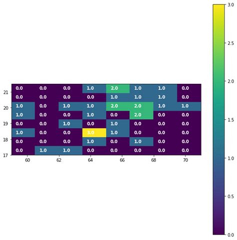Python Shifted Colorbar Matplotlib Stack Overflow