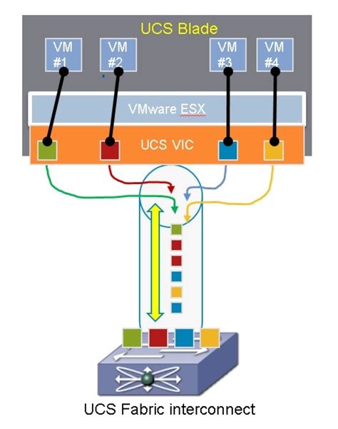 Cisco Virtualization Solution For EMC VSPEX With VMware VSphere 5 0 For