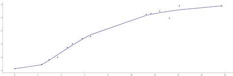 Python Plotly How To Display Regression Errors With Lines Between