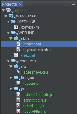 Java Spring MVC Doesn T Load Css Js Files To Static Html Pages