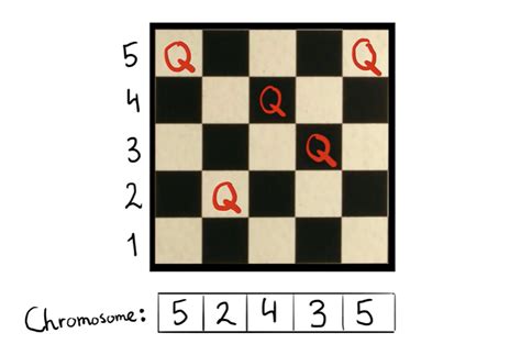 solving the 5 queens problem using genetic algorithm towards ai