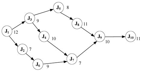 symmetry free full text multi objective assembly line balancing problem with setup times