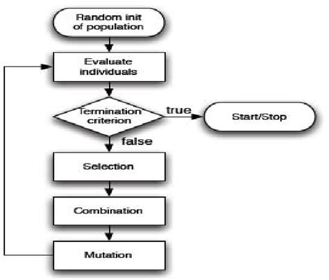 figure 1 from automatic test data generation for modified condition decision coverage using