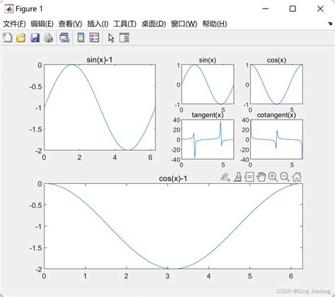 matlab程序设计与应用 5 1 二维图形 matlab 二维图形的应用 csdn博客