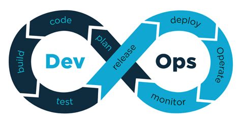 oci devops service