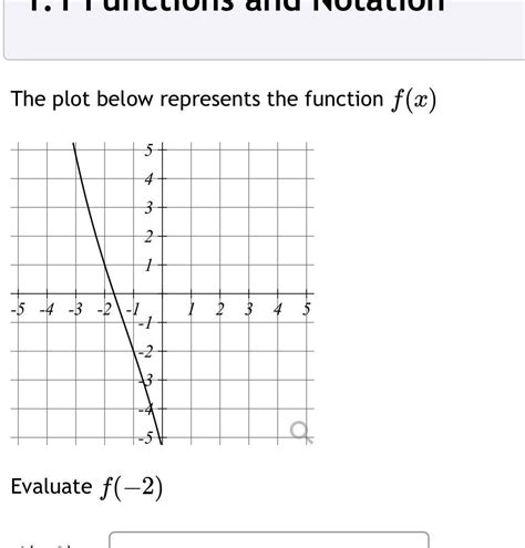 [answered] the plot below represents the function f x 5 4 3 2 1 3 2 1 1 kunduz