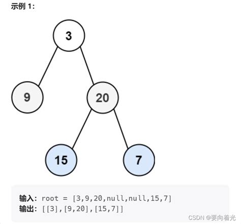 leetcode acm模式——二叉树篇（二） 二叉树的层序遍历acm模式java代码 csdn博客