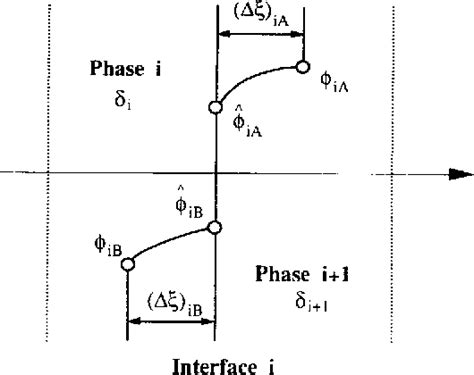 figure 2 from a fully implicit method for diffusion controlled solidification of binary alloys