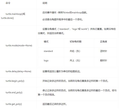 python绘图turtle库详解[通俗易懂] 腾讯云开发者社区 腾讯云
