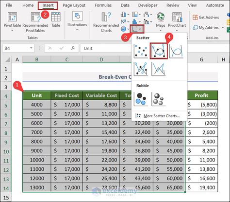 How To Make A Break Even Chart In Excel 6 Easy Steps