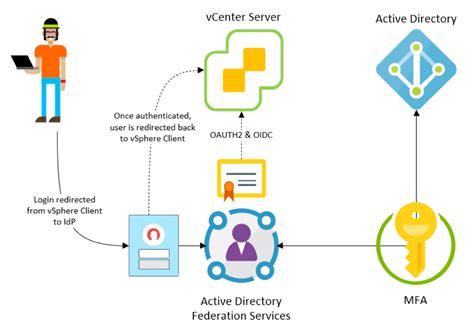 Introducing VSphere 7 Features Technology For The Hybrid Cloud