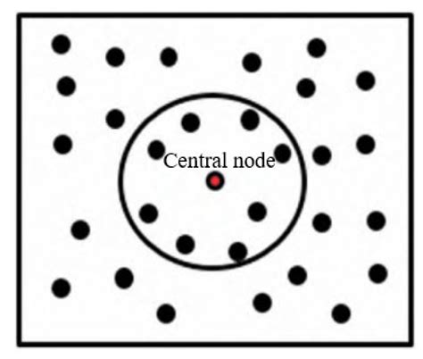 applied sciences free full text simulation of elastic wave propagation based on meshless