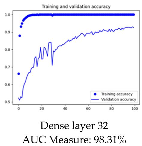 applied sciences free full text impact of optimal feature selection using hybrid method for