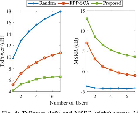 figure 4 from sparse array design for dual function radar communications system semantic scholar