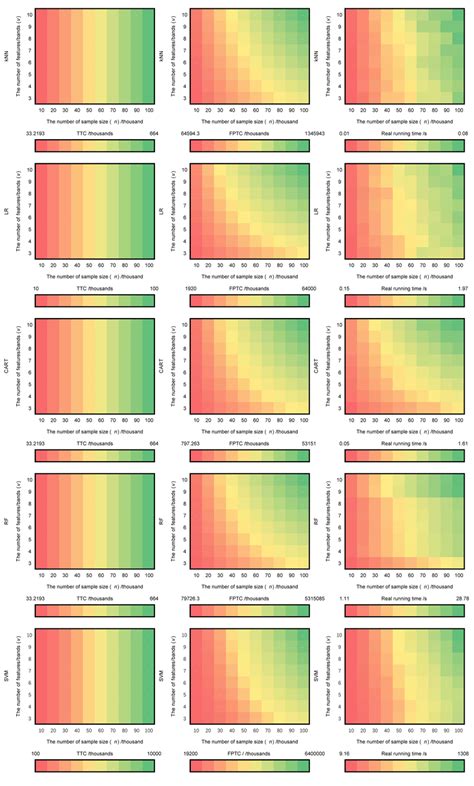 the comparison between ttc left column and fptc middle column to download scientific