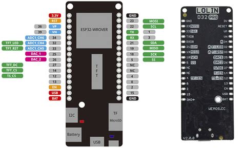 Esp32 Lolin32 Pinout