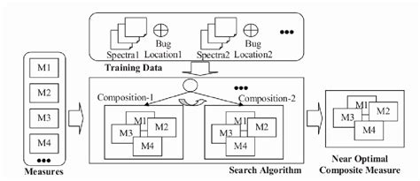 figure 3 2 from spectrum based fault localization using machine learning semantic scholar
