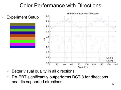 ppt direction adaptive partitioned block transform for color image coding powerpoint
